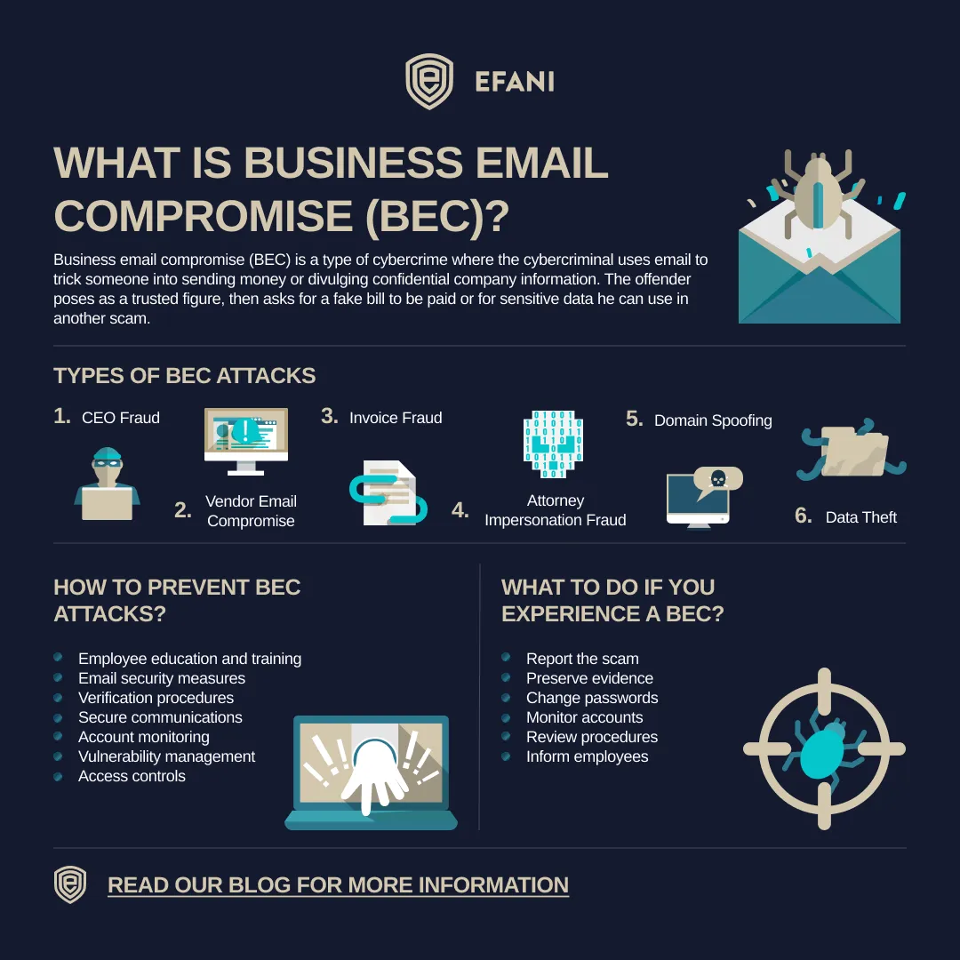 What is Business Email Compromise (BEC)?